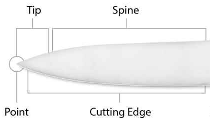 The Anatomy of a Knife: Learn About the Parts and Purpose - GoShapening NYC