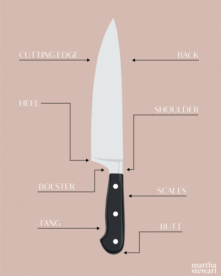 How To Choose A Chef's Knife - GoShapening NYC